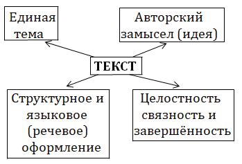Упр. 65 - ГДЗ Русский язык 8 класс Бархударов учебник