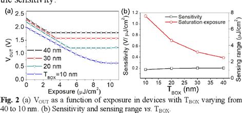 figure 2 from optimization of photoelectron in situ sensing device in