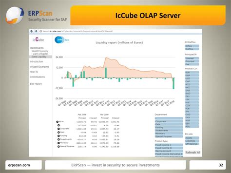 Ppt Bi Hacking Breaking Iccube Dmitry Chastukhin Director Of Sap Pentest Research Team