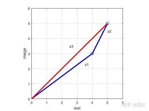Matlab新手入门篇1（基础） 知乎