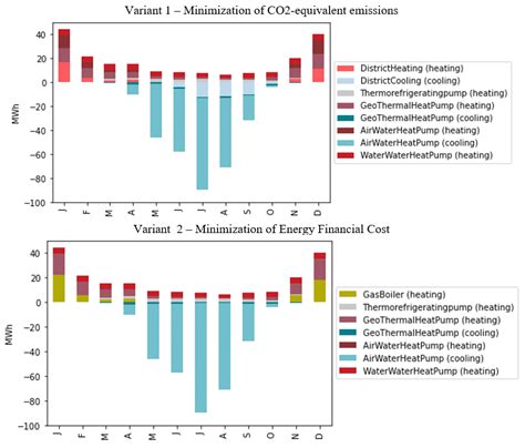 Dessim The Open Source Simulation Framework Of District Heating And