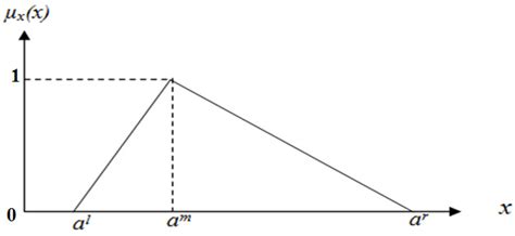 A Hybrid Fuzzy Mcdm Methodology For Optimal Structural System Selection Compatible With