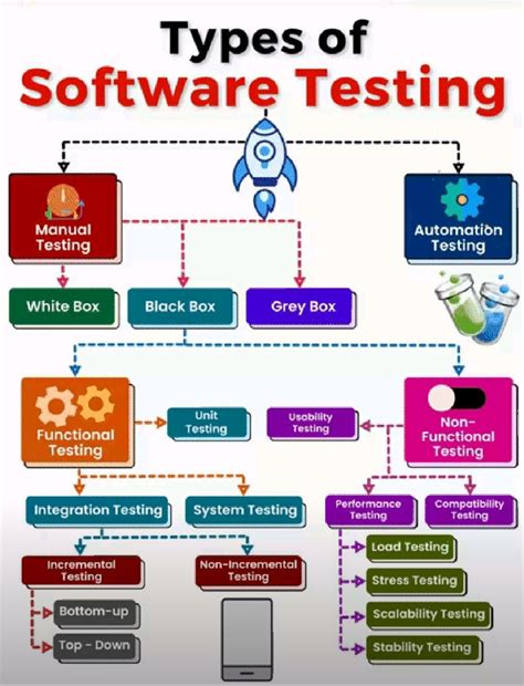 Susmitha Karnati On Linkedin Softwaretesting