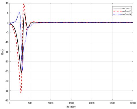 an image encryption scheme synchronizing optimized chaotic systems