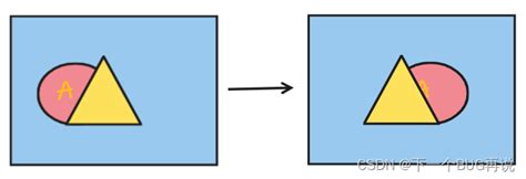 【光流估计】无监督学习中的遮挡区域unsupervised Learning Of Multi Frame Optical Flow Csdn博客