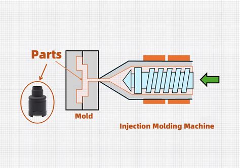 Metal Injection Molding Mim Manufacturing Technology