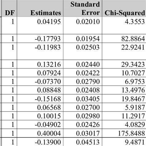 Results Of Cox Model Estimation Stepwise Selection Download Table
