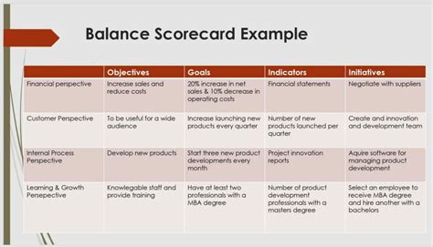 5 Balanced Scorecard Examples And Frameworks Clickup