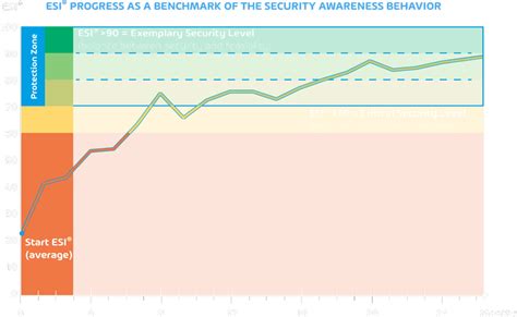 Esi Diagram MyTCPIP Blog By Sanchezborque