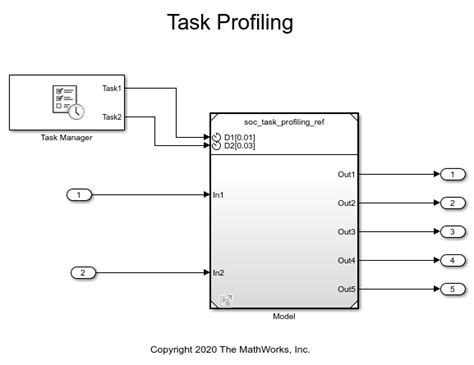 Determine And Use Task Timing Information Matlab And Simulink