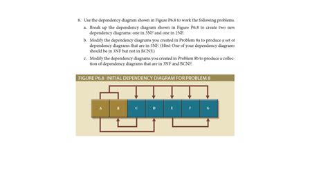 Answered 8 Use The Dependency Diagram Shown In Bartleby