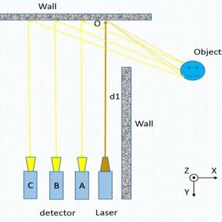 A Model Of NLOS Detection Viewed From Above B Principle Of Download Scientific Diagram