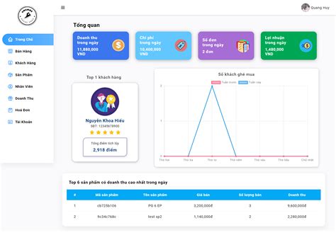 Github Nguyentanhueqn123shoestore Management The Shoe Shop
