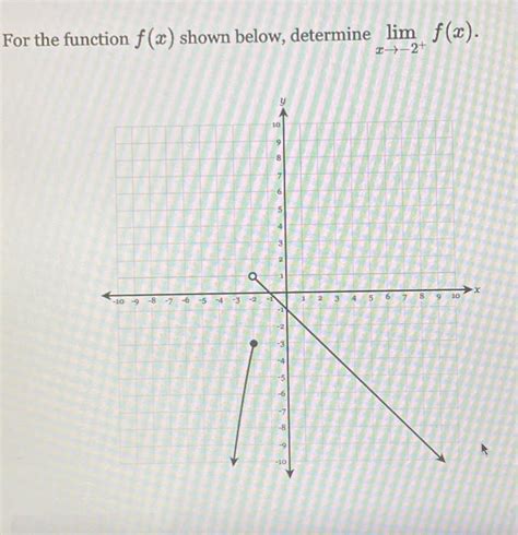 Solved For The Function F X Shown Below Determine