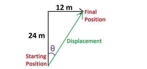 Motion In Two Dimensions Ap Physics 1