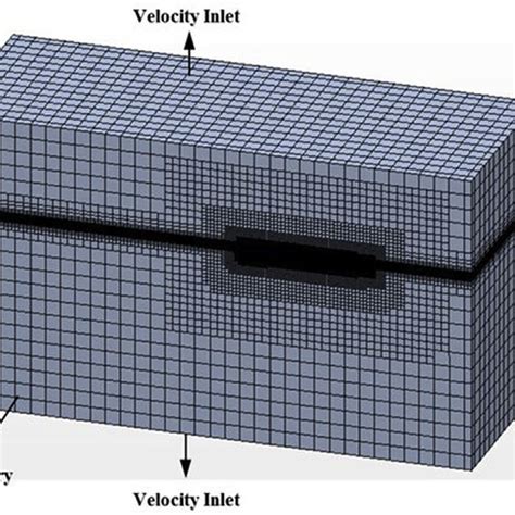 Mesh And Boundary Conditions Download Scientific Diagram