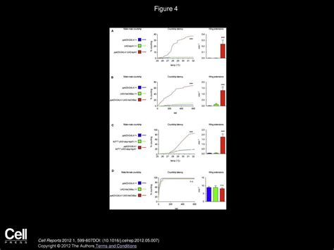 The Drosophila Female Aphrodisiac Pheromone Activates Ppk23 Sensory Neurons To Elicit Male