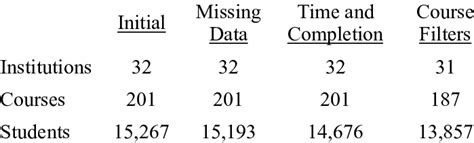 Size Of The Dataset After Each Step Of Filtering Download Scientific Diagram