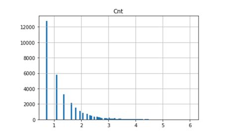 Python Каким образом разбивать на группы в случае распределения с