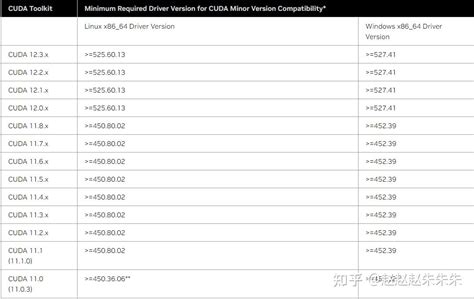 linux 深度学习环境搭建教程 wsl miniconda pytorch cuda cudnn vscode 知乎