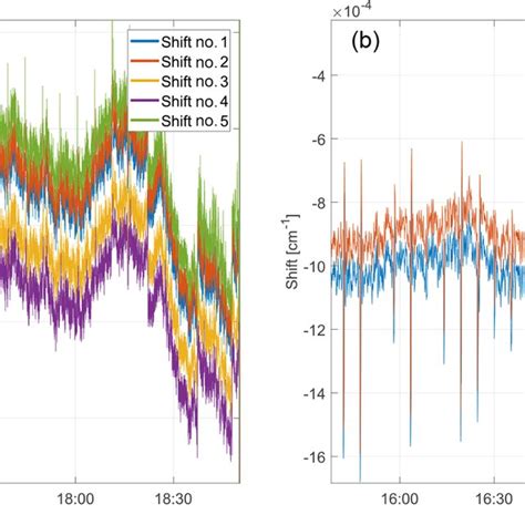 Dry Air Mole Fractions Retrieved From Different Measurement Techniques