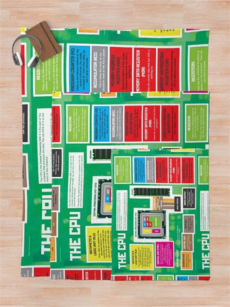 Parts Of A Cpu For Gcse And A Level Computer Science Throw Blanket