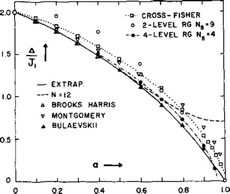 Figure 3 From Renormalization Group And Other Calculations For The