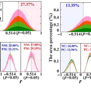 Comparison Of Histograms For R Which Corresponds To R Max Of Download Scientific Diagram