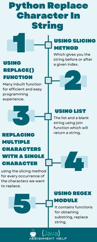 Python Replace Character In String R Assignmentprovider