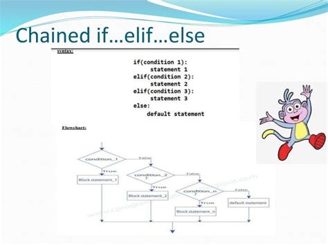 Problem Solving Techniques Using Pythonpptx