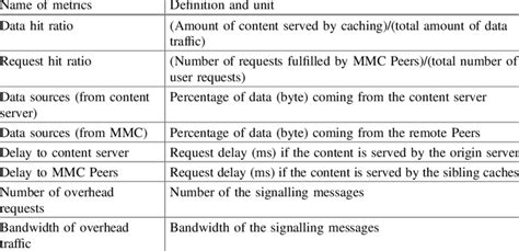Definition Of Assessment Metrics For Mmc Peer Middleware Performance