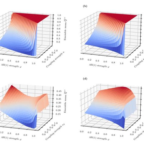 Schematic Illustration Of Event Synchronization Download Scientific