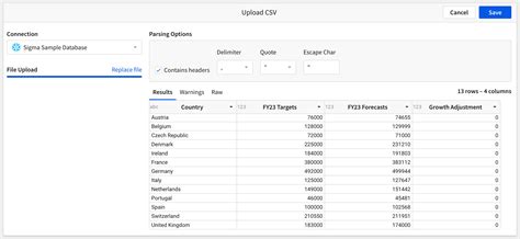 Sigma Input Tables Use Cases