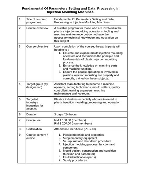Fundamental Of Parameters Setting And Data Processing In Injection Moulding Machines Pdf