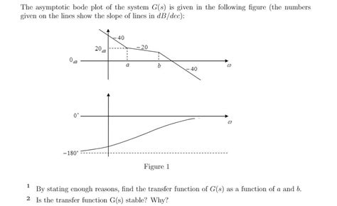 solved the asymptotic bode plot of the system g s is given