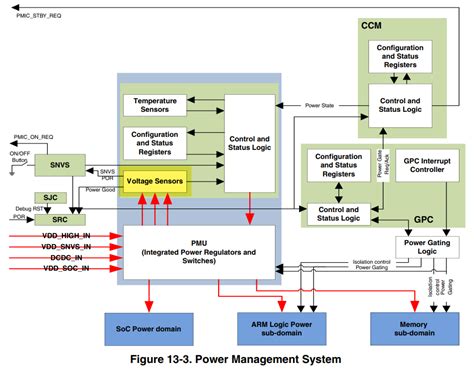 Solved Supply Voltage Monitoring Using Internal Adc Of The Imxrt1064 Nxp Community