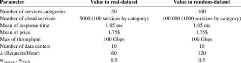 experiment setup parameters and values download scientific diagram