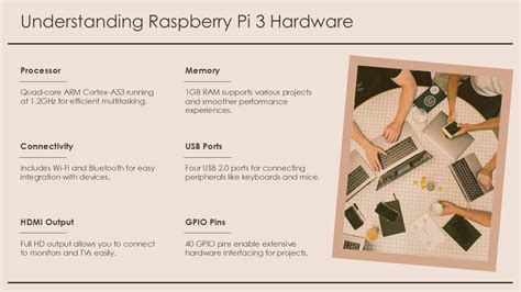 Top 10 Raspberry Pi Powerpoint Presentation Templates In 2025