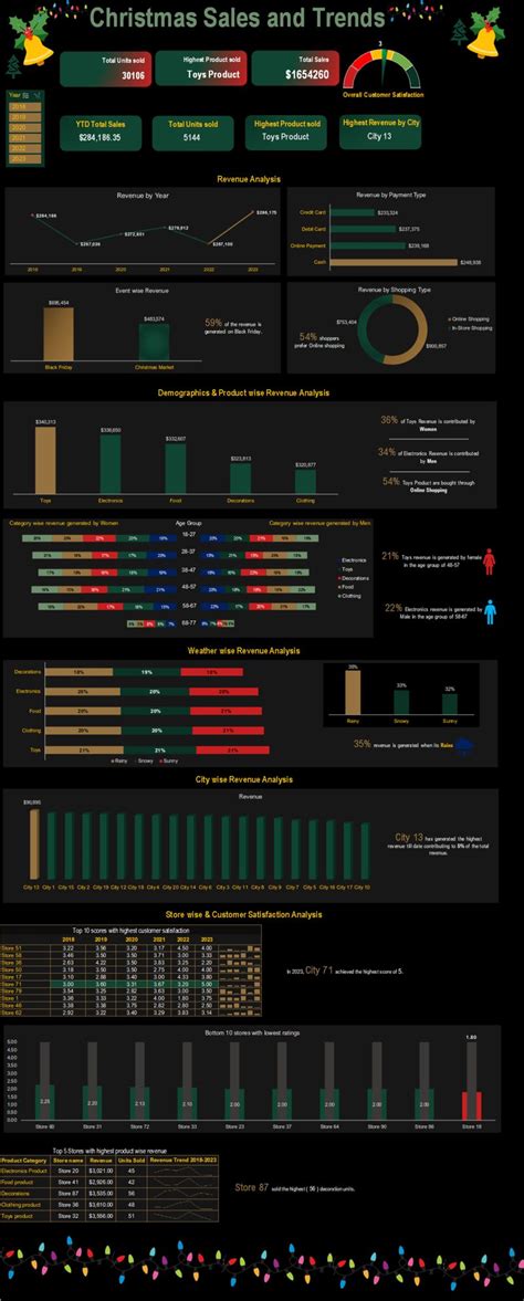 Priyanka Mishra On Linkedin Datadna