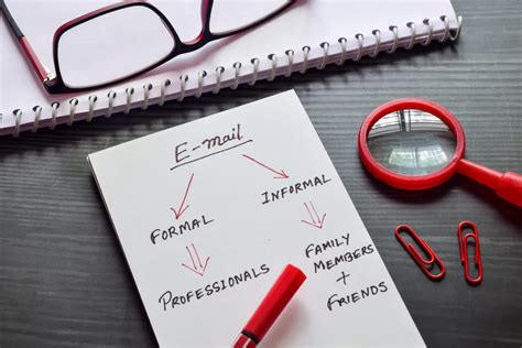 Business Communication 101 How To Format An Email