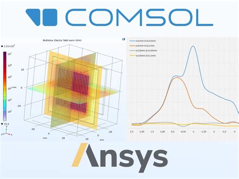 cfd and fea analysis on comsol or ansys upwork