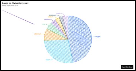 Eloquent Black K Mf Codesandbox Eloquent Black K Mf Codesandbox