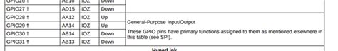TMS C UPP Configuration Problems Writing To Pin Control X Registers Processors Forum