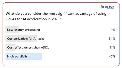 Future Of Fpgas Industry Trends And Market Growth 2025