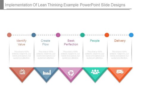 Implementation Of Lean Thinking Example Powerpoint Slide Designs
