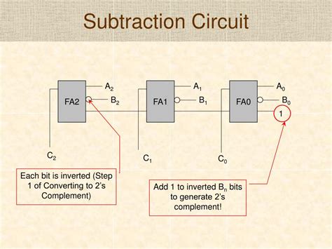 Ppt Number Representation Part 2 Powerpoint Presentation Free Download Id 3114161