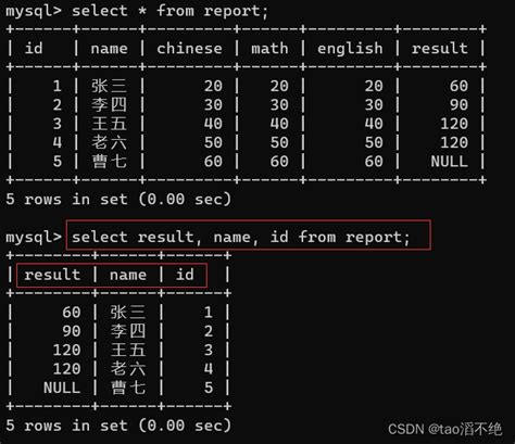 mysql中表的增删改查