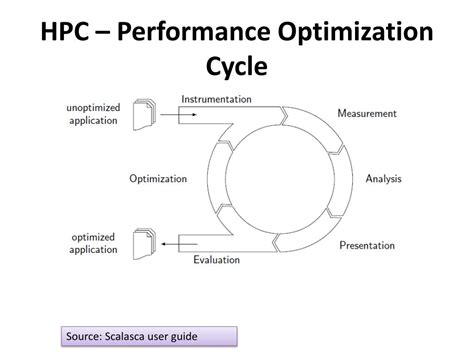 Ppt Scientific Computing Powerpoint Presentation Free Download Id