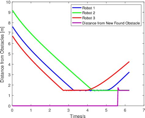 Figure 3 From Human Decision Making Behavior Modeling For Human Multi