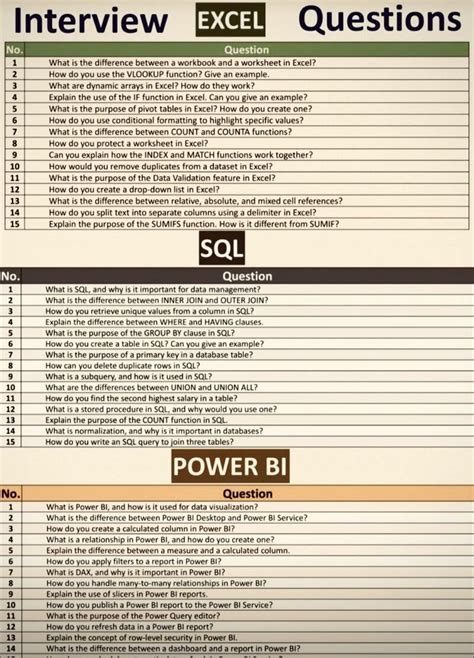 Excel Sql Powerbi Dataanalytics Interviewtips Poonam P 31 Comments